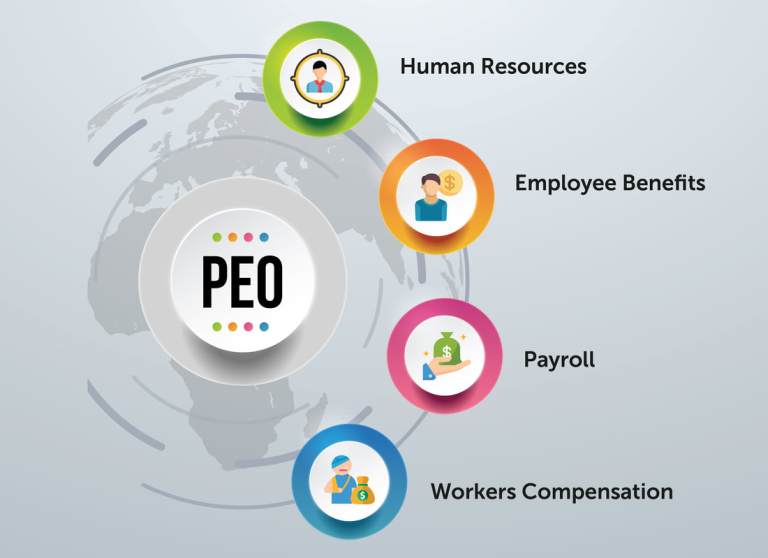 Global PEO Service - Vipany Group